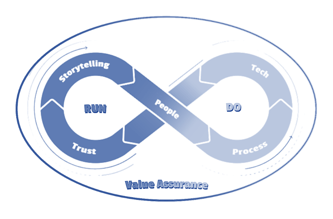 Run Security / Do Security for Value Assurance