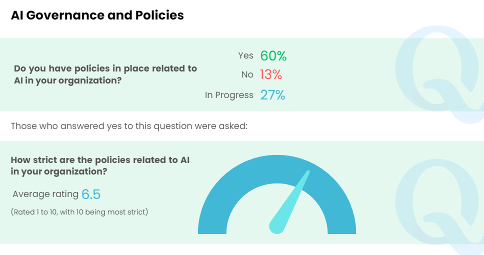 Aligning AI Governance Policies with Organizational Objectives